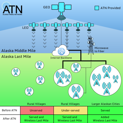 Alaska Broadband Basics - Alaska Tribal Spectrum